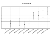 Wald Test Of Nullity Of Coefficients Wald Fixest