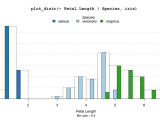 Automatic Distribution Graphs Using Formulas Fplot