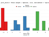 Automatic Distribution Graphs Using Formulas Fplot