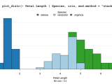 Automatic Distribution Graphs Using Formulas Fplot
