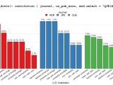 Automatic Distribution Graphs Using Formulas Fplot