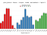 Automatic Distribution Graphs Using Formulas Fplot