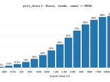 Automatic Distribution Graphs Using Formulas Fplot