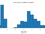 Automatic Distribution Graphs Using Formulas Fplot