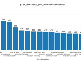 Automatic Distribution Graphs Using Formulas Fplot