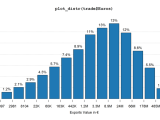 Automatic Distribution Graphs Using Formulas Fplot