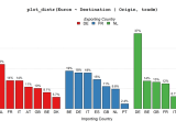 Automatic Distribution Graphs Using Formulas Fplot