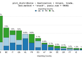 Automatic Distribution Graphs Using Formulas Fplot