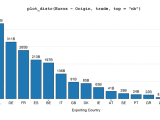 Automatic Distribution Graphs Using Formulas Fplot