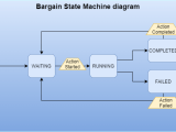 Lsmhun Github Io Spring State Machine Demo Projekt