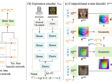 Lucas Layered Universal Codec Avatars