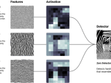 Understanding Mnist Classifier