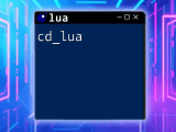Mastering Cd Lua Command Line Basics In Lua