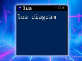 Lua Coding Practice Made Simple And Fun