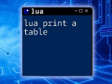 Master Lua Insert Table A Quick Guide