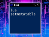 Mastering Lua Return A Quick Guide To Function Outputs