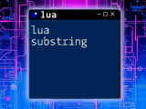 Mastering Lua Tostring Convert To String With Ease