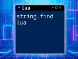 Mastering String Find In Lua A Quick Guide
