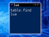 Mastering String Find In Lua A Quick Guide