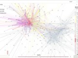 Digital Humanities Network Visualization Tool