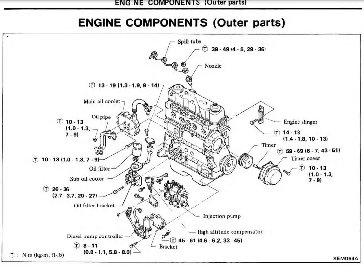 Manual de Taller Motor Nissan SD22 SD23 SD25 y SD33 Mecánica | Manuales ...