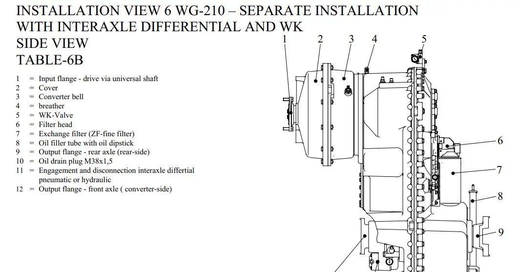 Manual de Taller Transmisión ZF 6WG-210 Terex Diagramas | Manuales ...