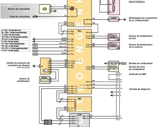 Manual de Diagramas Peugeot 206 1.4 1.6 Pinout Bosch ME7.4.4 M7.4.4 Electrico | Manuales ...