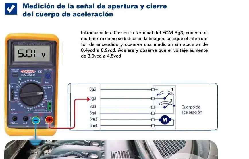 Manual de Diagramas y Pinout Renault Megane 2 2.0L S3000 Sagem 128 ...