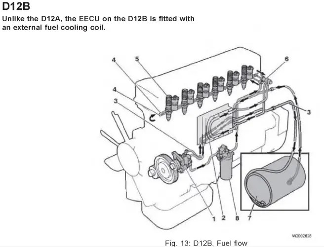 Manual de Taller Volvo Motor D12 D12A D12B D12C Reparación | Manuales ...