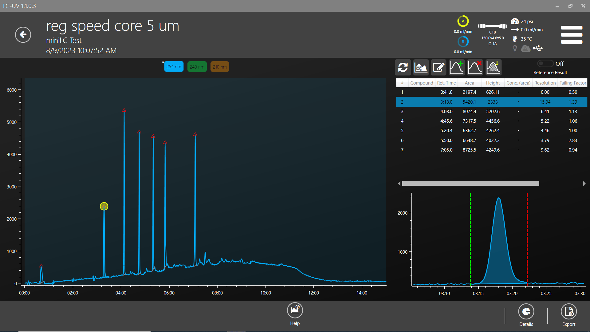 Core shell columns: What are they and how will they help with my HPLC ...