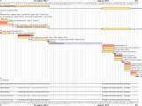 Gantt