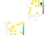 Hyperparameter Optimization Ludwig