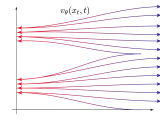 Matching Flows And Scores