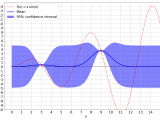 Gaussian Processes Basics