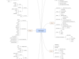 Full Stack Mind Map Luhao S Blog