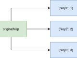 Why I Use Typed Functional Programming Luiz Sol Unlearning