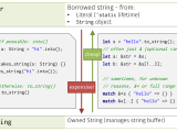 Building An Sql Database With 10 Rust Beginners ﾂｷ Lukasﾊｼ Blog