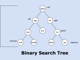 Data Structures Binary Search Trees With Go Lumex