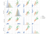 Identifying Iris Flowers Using Multi Class Classification Algorithm Lumex