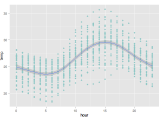 Plotly For R