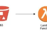 Aws Lambda Python Lumigo