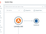 Nodejs Tracing And Debugging On Aws Lambda Tips Lumigo