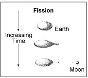 Lunar origin • The Close Approach - A New Lunar Model