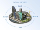 Bim Implementation Strategy India Usa Dubai Saudi