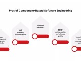 Component Based Software Engineering An Overview