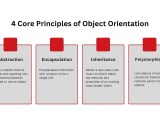 A Practical Guide To Object Oriented Software Engineering
