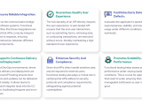 Api Functional Testing Types Best Practices