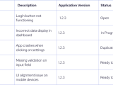 Qa Documentation What And When Needed