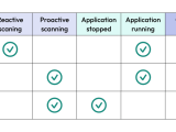 Security Vulnerability Testing Overview And Best Practices