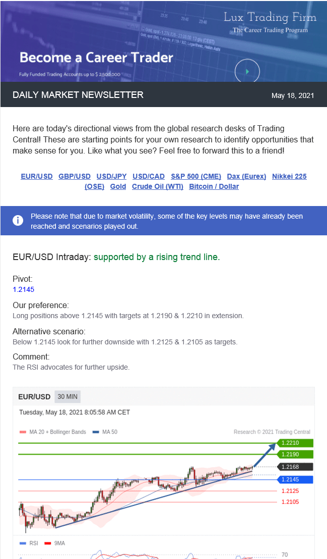 Prop Trading Firm | Funded Trading Accounts